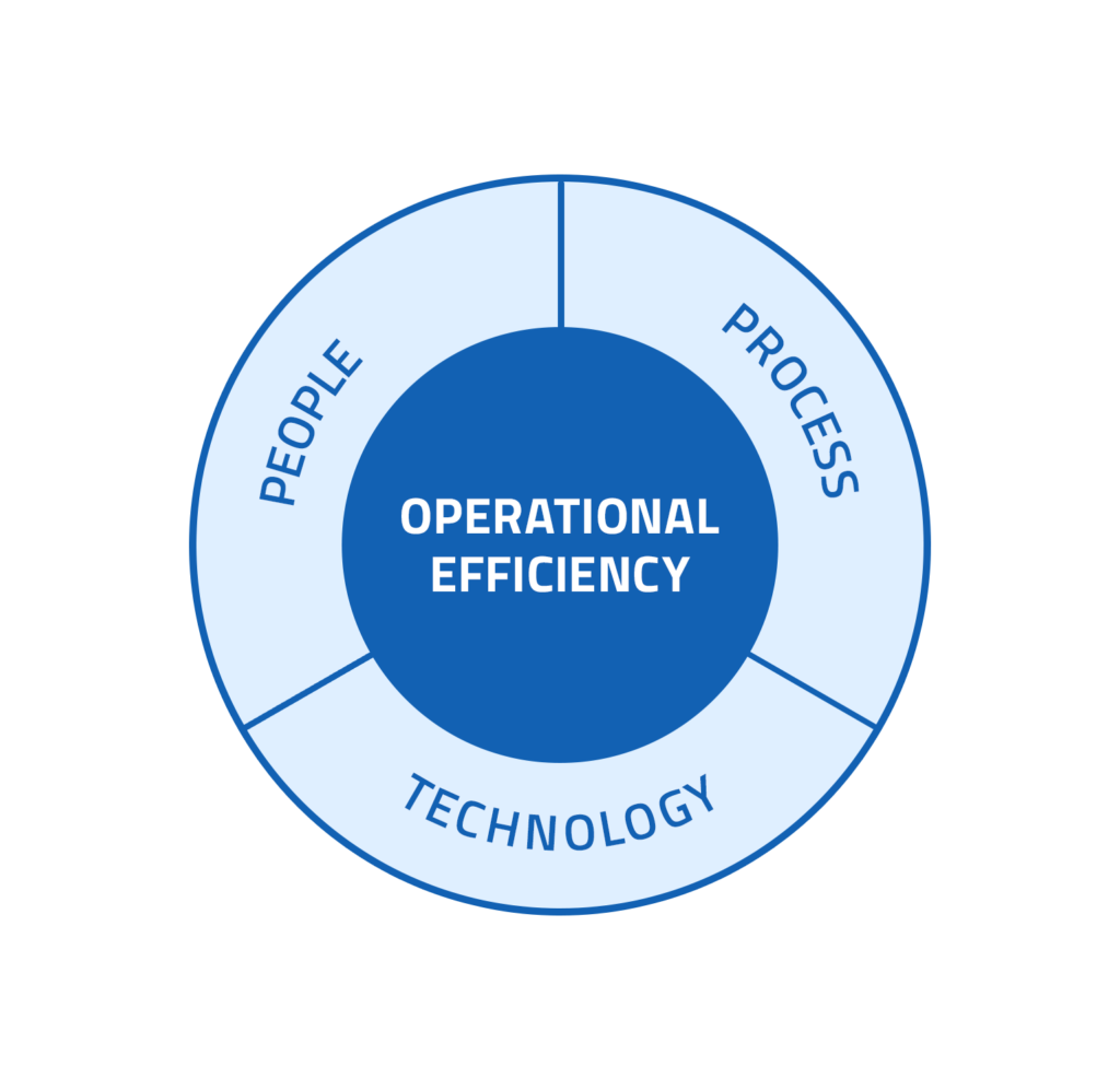 Oil Geeks » Blog Archive » DIGITAL TRANSFORMATION – TECHNOLOGY AS A ...